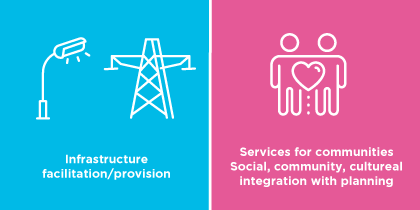 Dev Plan 2022 - SDCC